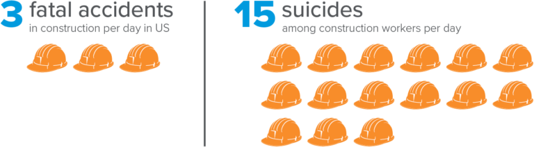 Steps you can take to reduce suicides in the construction industry ...