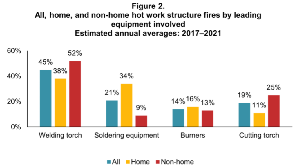 Best Practices for Fire Prevention - Associated Builders and ...